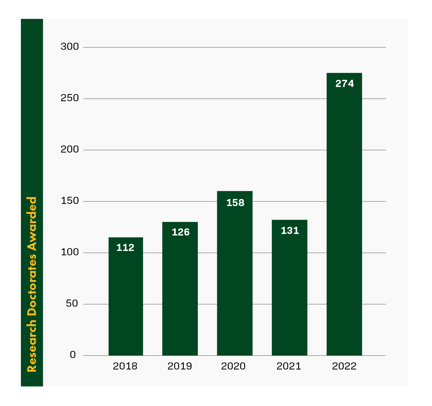 Carnegie Metrics | Research | Baylor University
