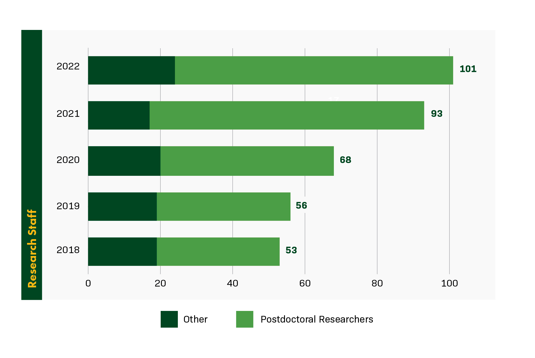 Carnegie Metrics | Research | Baylor University